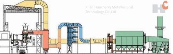 China Customized Dedusting Systems Of Smelting Furnace Manufacturers ...