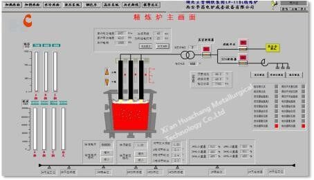 Industrial Furnace Controls - China Industrial Furnace Controls ...