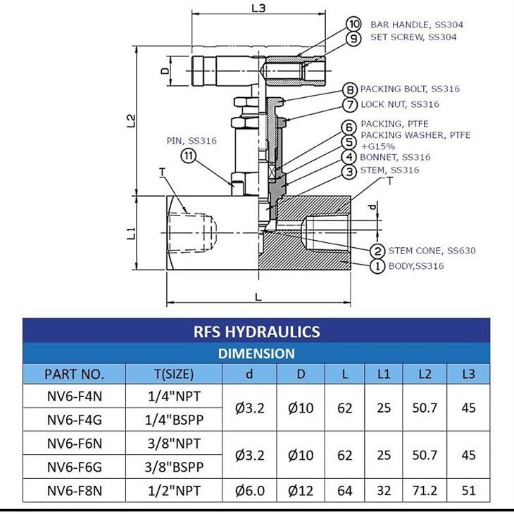 China Custom Hydraulic Needle Valve Manufacturers Suppliers Factory ...