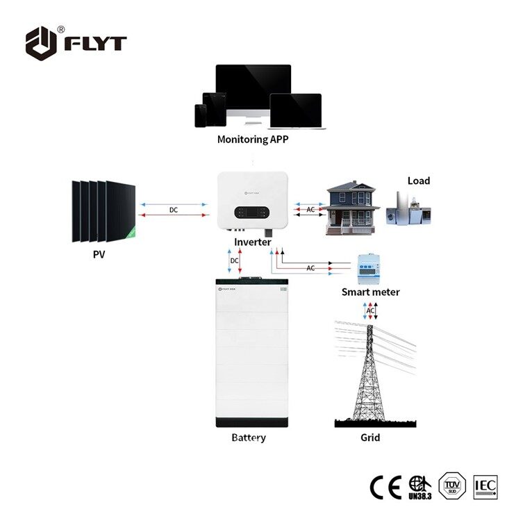 China Triple Phase All-in-one Energy Storage System 15kWh Manufacturers ...