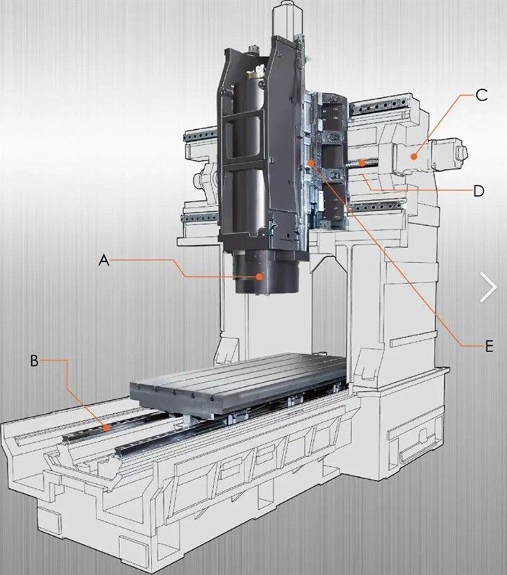 China Customized Gantry 5 Axis CNC Machine Manufacturers Suppliers ...